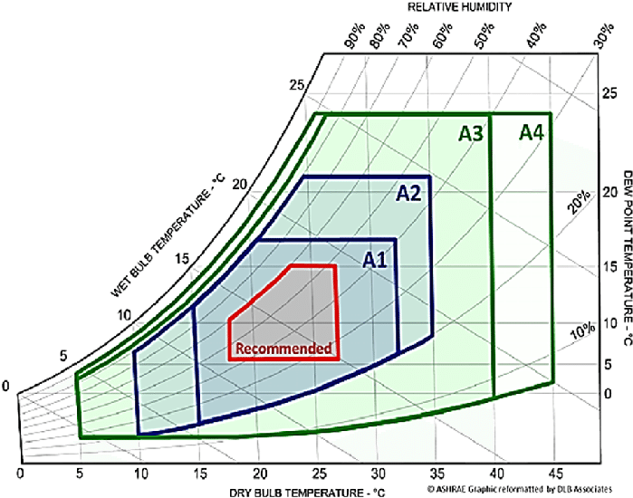 데이터센터(IDC) 에너지효율관리 핵심 : 랙(Rack)단위 온도관리 필요성 : 네이버 블로그