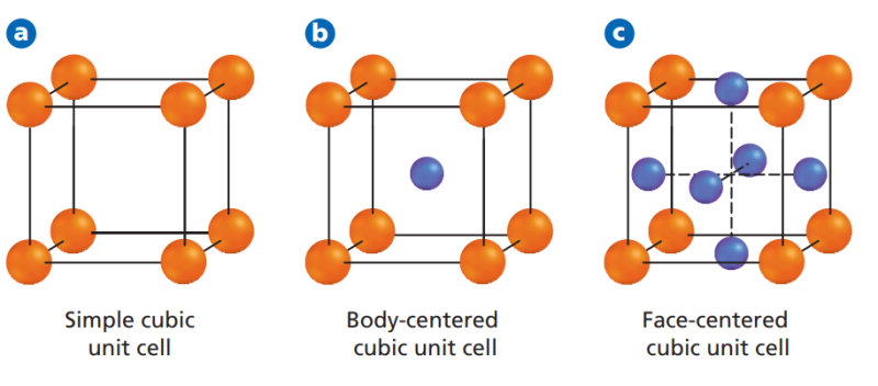 Crystal vs Lattice : 네이버 블로그