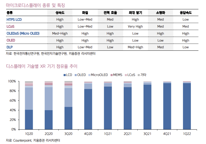 OLEDoS : 네이버 블로그