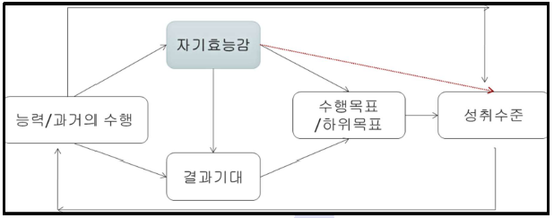 직업상담사 2급 실기 포괄적 직업상담 발달적 직업상담 진로발달이론긴즈버그수퍼 사회인지진로이론 932 네이버 블로그