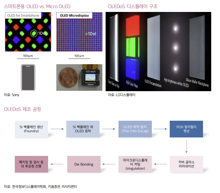 OLEDoS : 네이버 블로그