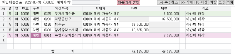 차량운반구 고정자산매각 회계처리 분개 방법 네이버 블로그