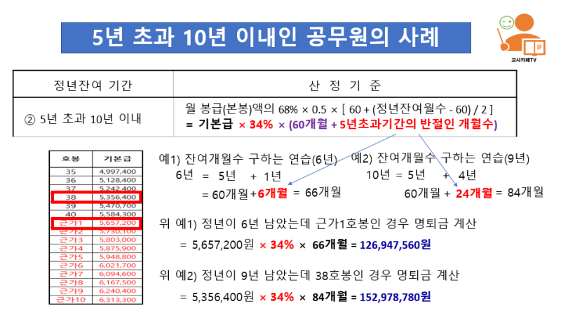 공무원교원 명예퇴직수당명퇴금 얼마나 받을까 초간편 명퇴금 계산법 소개 네이버 블로그