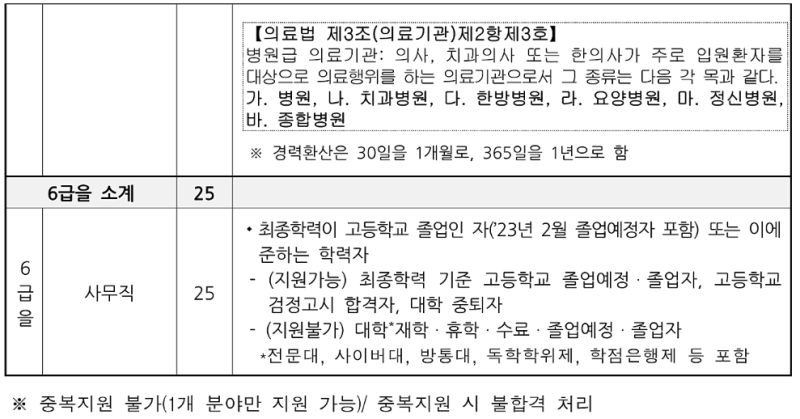 국민연금공단 채용 자소서 항목 And 인재상 And 경쟁률 공기업 채용 네이버 블로그