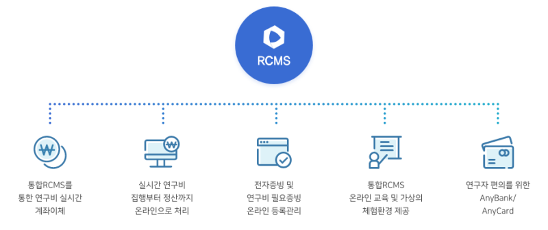 [RCMS] 소개 : 네이버 블로그