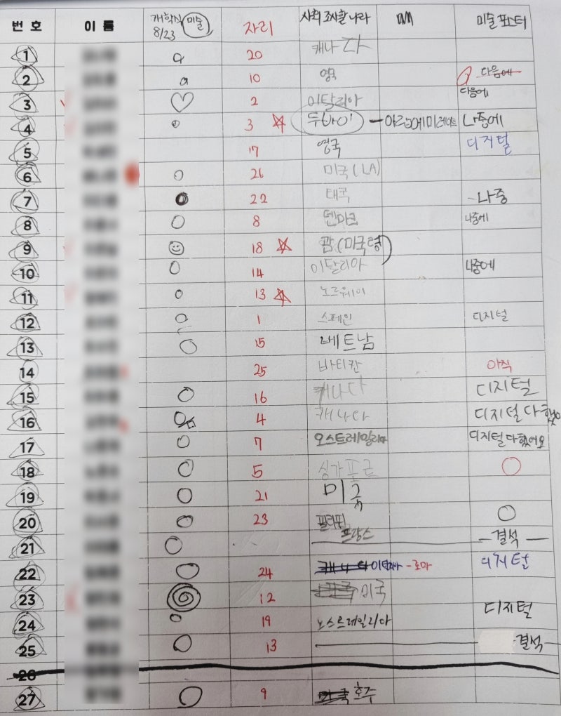 사회and국어 프로젝트수업1 6학년 사회 1단원 해외여행 상품 제작하기 국어 4단원 매체 자료를 활용해 발표하기