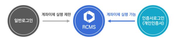 [RCMS] 소개 : 네이버 블로그
