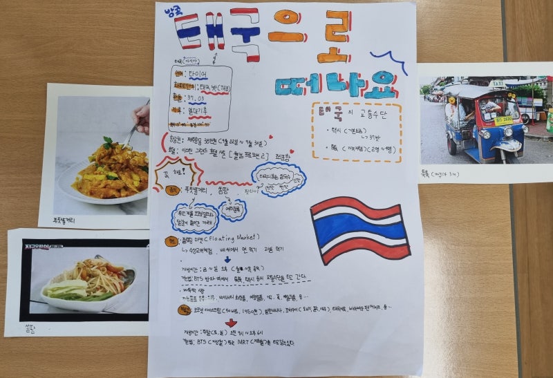 사회and국어 프로젝트수업2 6학년 사회 1단원 해외여행 상품 제작하기 국어 4단원 매체 자료를 활용해 발표하기