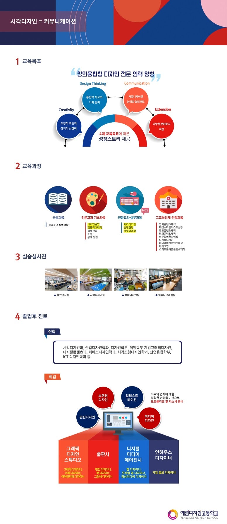 특성화고직업 예림디자인고등학교 입학안내 2023신입생입학전형 2023입학설명회 학교입학안내 네이버 블로그