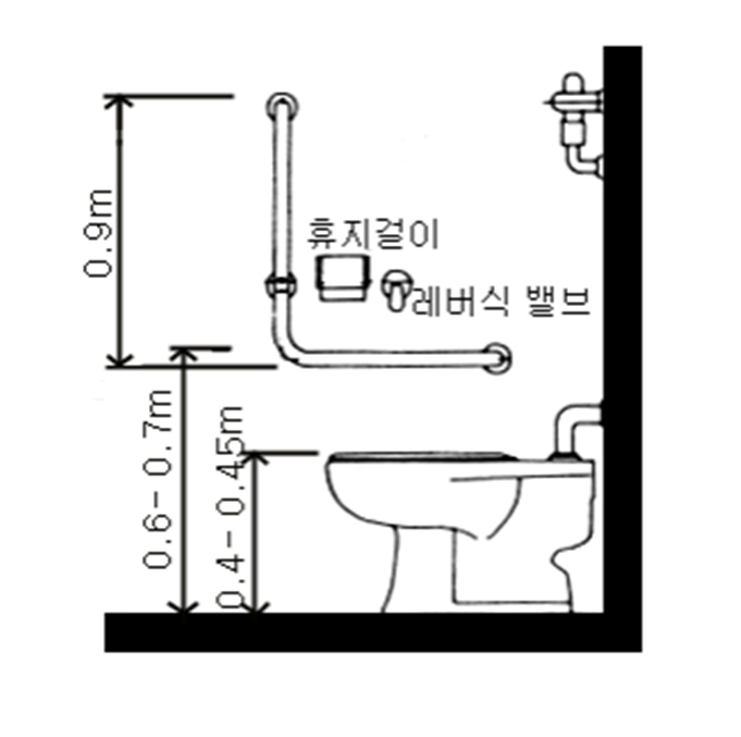 장애인 화장실 설치규격 최신기준 장애인화장실칸막이슬라이딩도어접이식문의무시설 네이버 블로그
