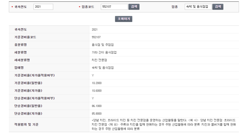 Ep1~2 치킨집 창업시작하기프랜차이즈vs개인치킨점 영업신고증 사업자등록증 업종 코드 동업 계약서 네이버 블로그