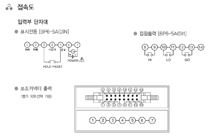 BP6-5AN 한영넉스 멀티펄스미터 표시전용 인디게이터 : 네이버 블로그