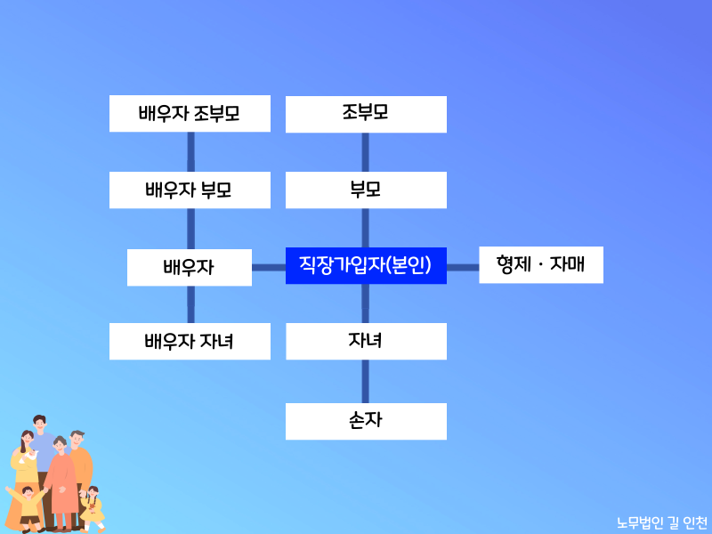 건강보험 피부양자 자격 인정기준부양소득재산요건 네이버 블로그