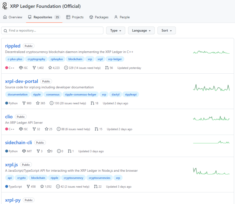 리플 코인xrp 시세 분석 및 전망 바이비트