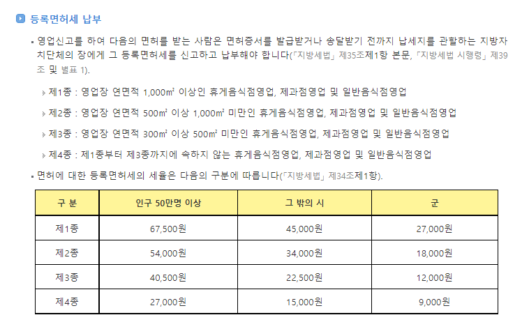 Ep1~2 치킨집 창업시작하기프랜차이즈vs개인치킨점 영업신고증 사업자등록증 업종 코드 동업 계약서 네이버 블로그