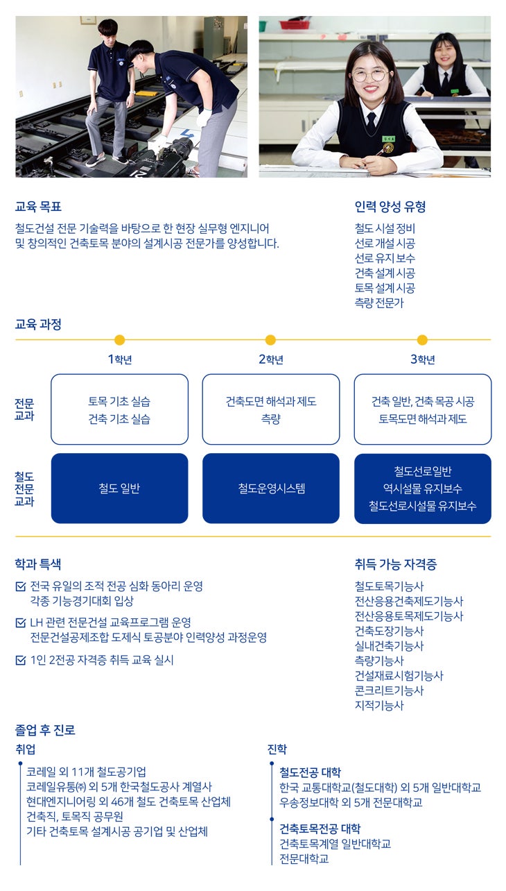 특성화고직업 용산철도고등학교 입학안내 2023신입생입학전형 2023입학설명회 학교입학안내 네이버 블로그