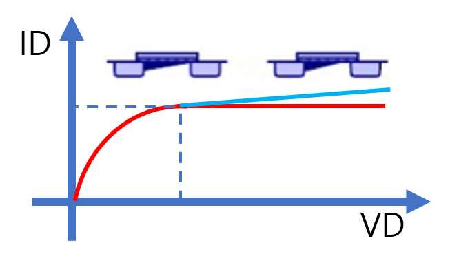 기술면접 질문 리스트 - 3.Channel Lengh Modulation : 네이버 블로그