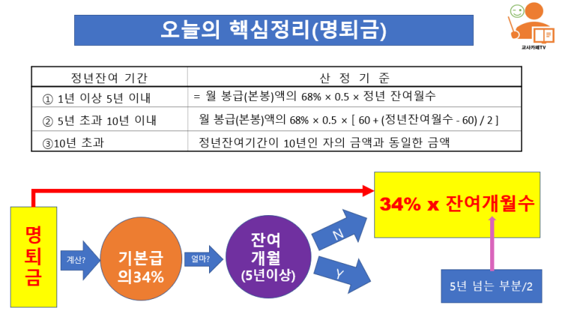 공무원교원 명예퇴직수당명퇴금 얼마나 받을까 초간편 명퇴금 계산법 소개 네이버 블로그