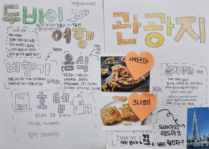 사회and국어 프로젝트수업2 6학년 사회 1단원 해외여행 상품 제작하기 국어 4단원 매체 자료를 활용해 발표하기