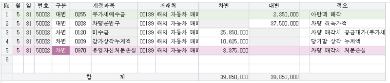 차량운반구 고정자산매각 회계처리 분개 방법 네이버 블로그