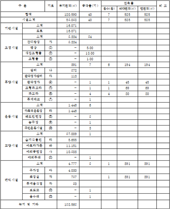 이천 무촌근린공원 실시계획인가 신청에 따른 서류의 열람·공고 네이버 블로그