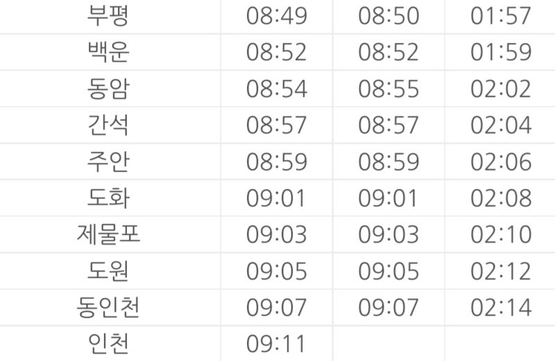 1호선 인천 급행 정차역 및 급행 노선도 1호선 광운대 급행202571일자 기준 시간표 네이버 블로그