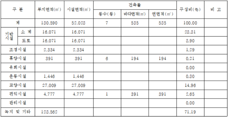 이천 무촌근린공원 실시계획인가 신청에 따른 서류의 열람·공고 네이버 블로그