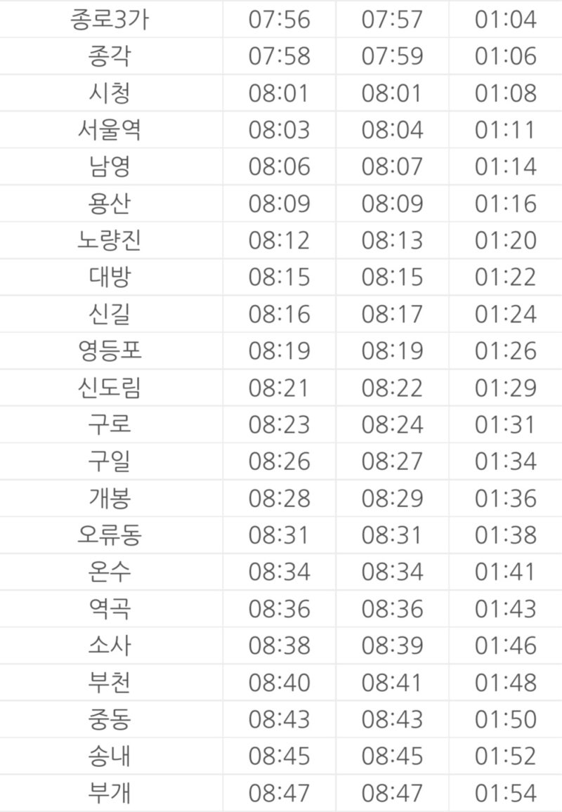 1호선 인천 급행 정차역 및 급행 노선도 1호선 광운대 급행202571일자 기준 시간표 네이버 블로그