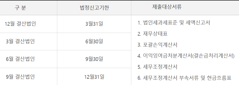 법인의 부동산 관련 세금3 매도 시 법인세 및 부가세 네이버 블로그