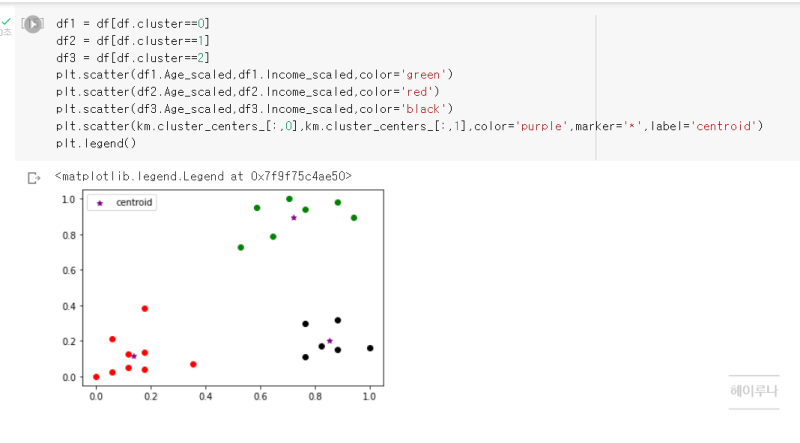 [머신러닝/파이썬] K-means Clustering 코딩 해보기(sklearn) : 네이버 블로그