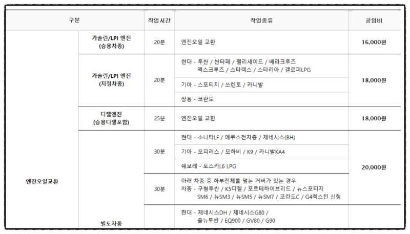 올뉴말리부 엔진오일 싸게 교체하는 방법 가격 공임나라 예약방법 공임비 네이버 블로그