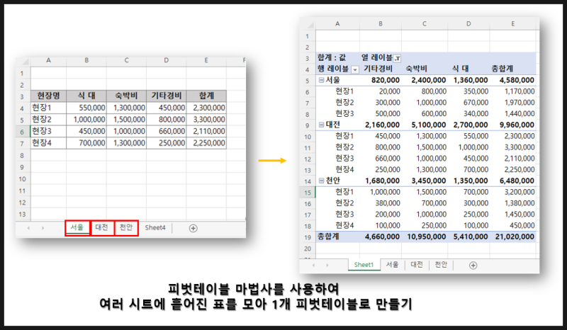 엑셀꿀팁13 여러 시트에 흩어진 표를 하나로 취합하기 피벗테이블마법사 추가하기 네이버 블로그