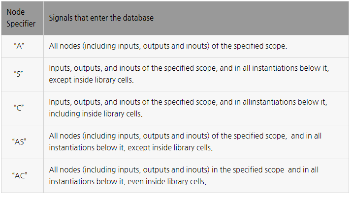 simulation waveform dump 방법 : 네이버 블로그