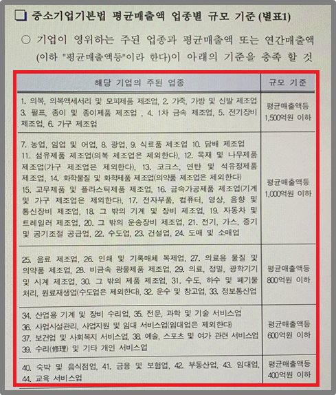 중소기업 취업자 청년 소득세 감면 경정청구 신청서 양식 이직 정리 네이버 블로그
