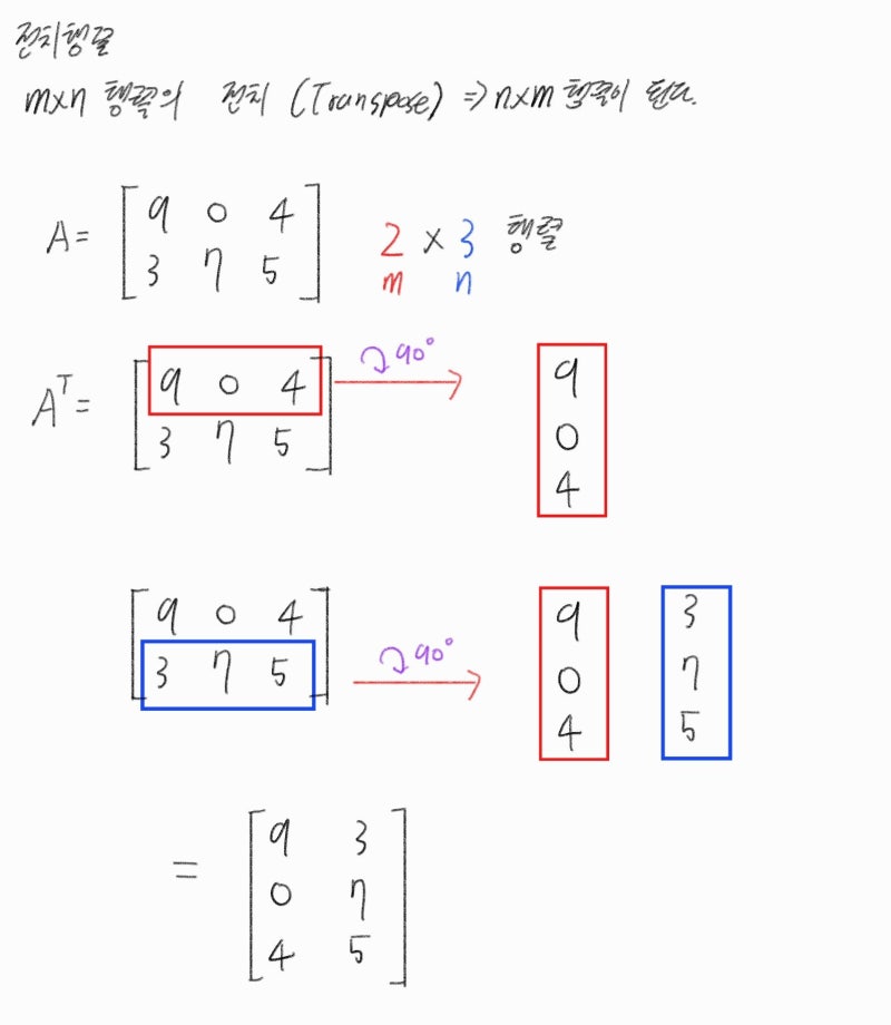 행렬 기초 Part 1 - 행렬의 정의와 특수한행렬 (영행렬, 대각 행렬, 삼각 행렬, 정방 행렬, 단위 행렬, 직교 행렬 ...