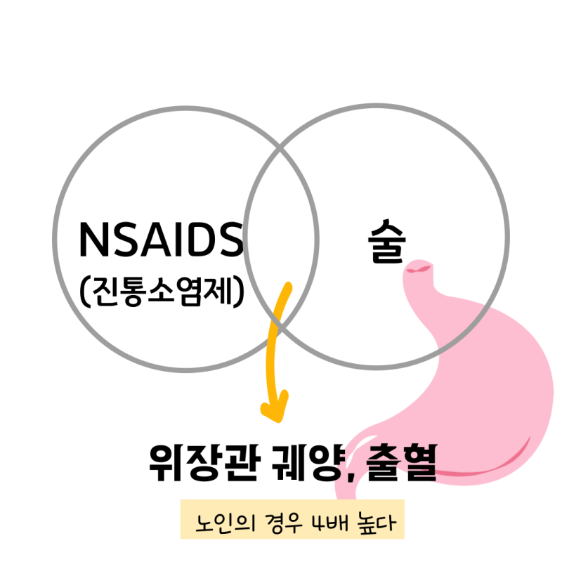 감기약먹고 술 먹어도 되나요 기침약 콧물약 몸살약 먹고 술 부작용 감당하실 수 있으시겠습니까 네이버 블로그