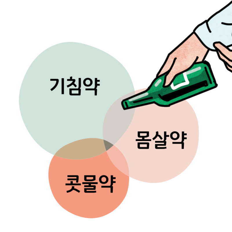 감기약먹고 술 먹어도 되나요 기침약 콧물약 몸살약 먹고 술 부작용 감당하실 수 있으시겠습니까 네이버 블로그