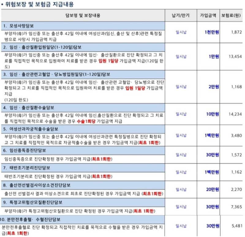 현대해상 태아보험 산모특약 제왕절개 후 청구하여 받은 보험금필요특약불필요특약 네이버 블로그