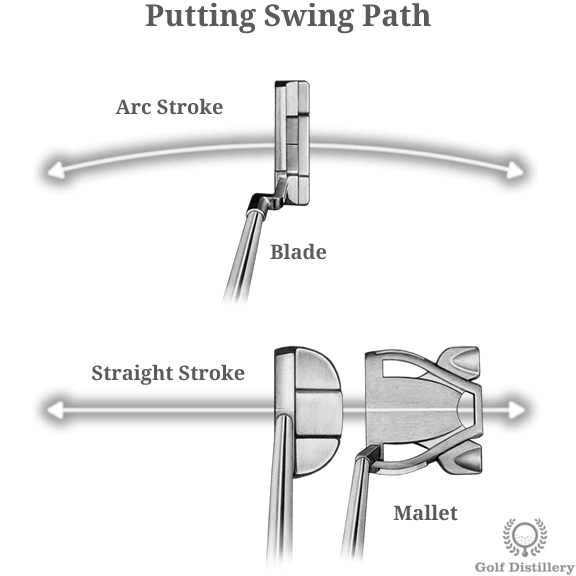 [골프] 퍼터의 종류와 특성 : 네이버 블로그