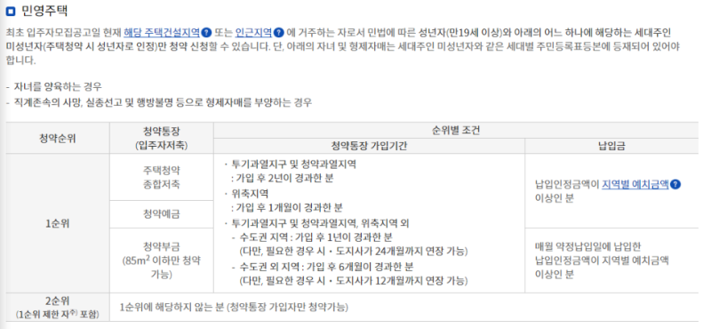주택청약의 모든 것 기존주택 처분조건부 청약당첨 재당첨제한 전매제한 패널티 네이버 블로그