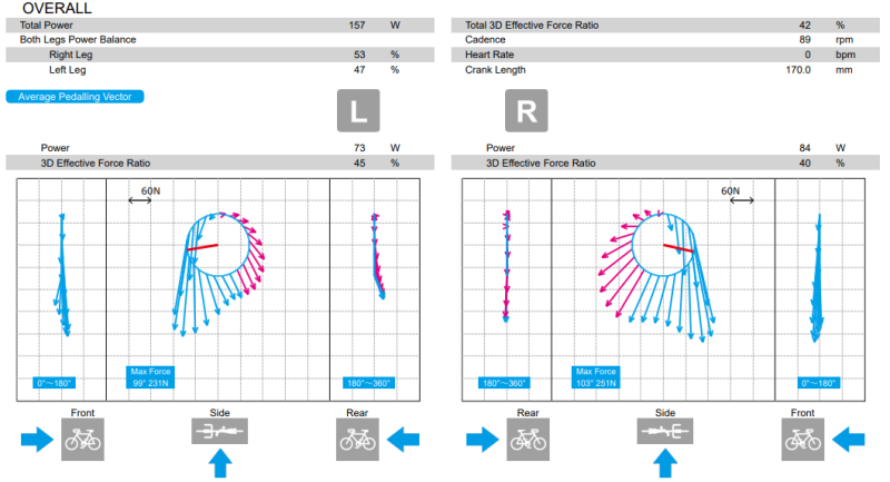 바이크 피팅 후기 #195 / 수원 로드바이크 & MTB 전문 자전거매장 바이씨클원 : 네이버 블로그
