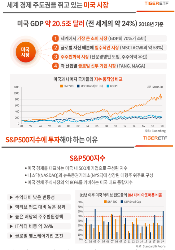 가성비 갑 국내 상장 Sandp500 지수 추종 Kindex 미국sandp500 Etf 저비용에 고배당 중개형 Isa Etf 절세