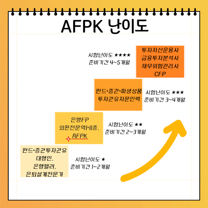 AFPK란? 한번에 정리하는 AFPK!! : 네이버 블로그