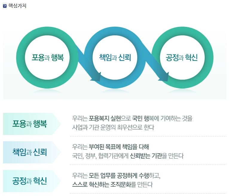 국민연금공단 채용 자기소개서 자소서 항목 And 자소서 작성 가이드ft 국민연금공단 연봉정보 네이버 블로그
