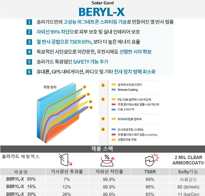Casper 캐스퍼 카키 컬러감 좋은 반사 필름 솔라가드 배럴x 썬팅 네이버 블로그