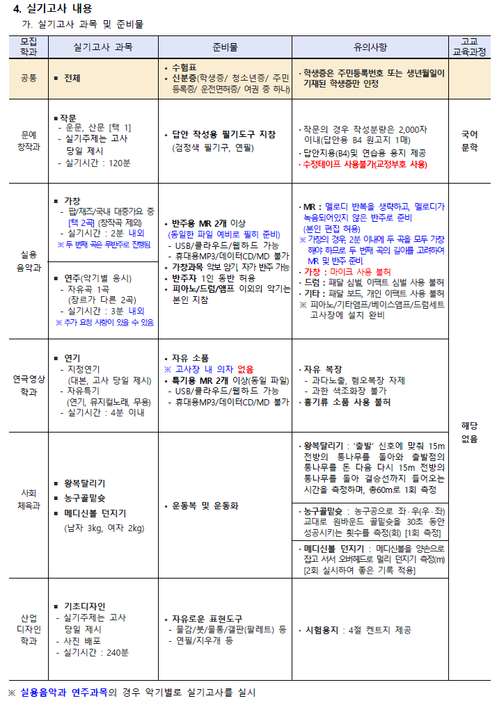 2023 명지전문대 수시등급 경쟁률 전년도입시결과 명지전문대학 수시1차 2차 일반전형 특별전형 네이버 블로그