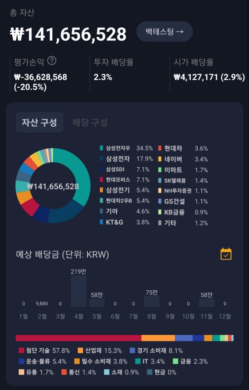 2022년 9월 22일(9월 FOMC 종료, 환율 1,400원 돌파 feat.삼성전자 맥쿼리인프라 매수) : 네이버 블로그