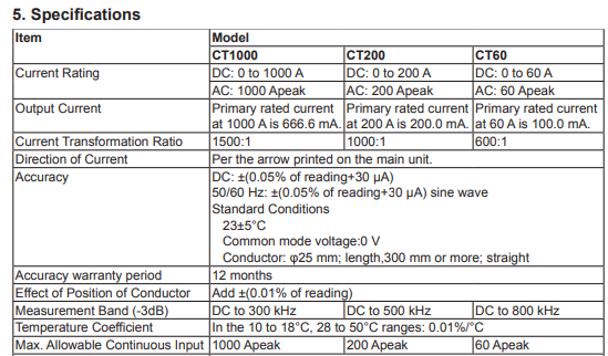 Yokogawa CT-1000A 구입 및 테스트 : 네이버 블로그