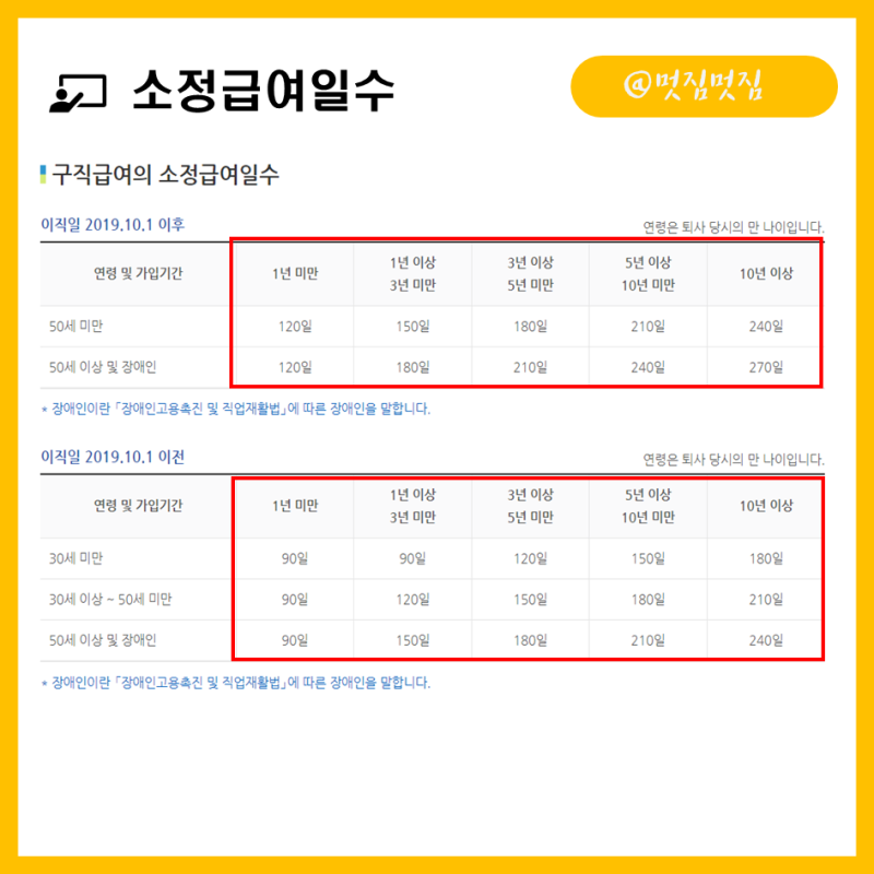 고용보험 가입이력조회 및 발급방법 정리 네이버 블로그