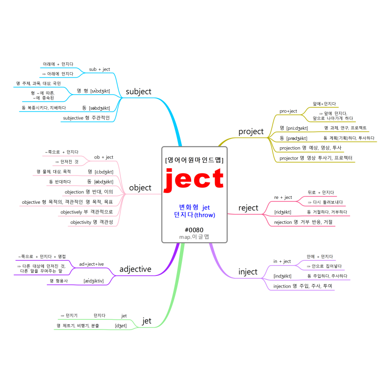 영어어원 ject (변화형 jet) 파생단어 마인드맵 정리 : 네이버 블로그